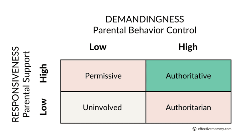 How To Discipline Your Child: A Guide For Parents - Discerning Parenting